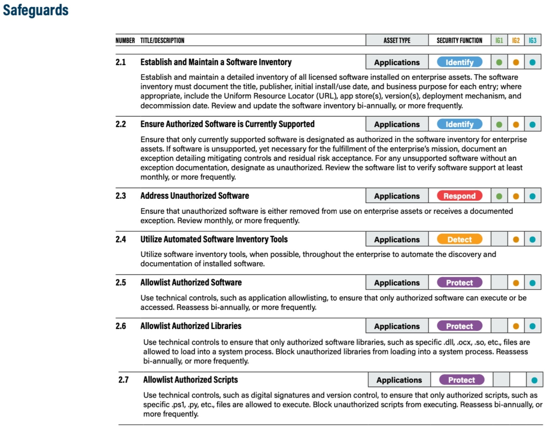 Everything you need to know about CIS Critical Security Controls v8